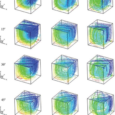 Schematic Of Three Dimensional Mixed Convection In A Cubic Cavity Download Scientific Diagram