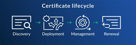 Certificate Lifecycle Management Gartner Prntbl