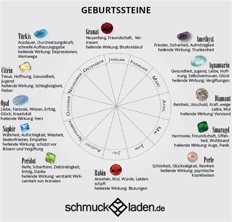 Geburtssteine Chakra Meditation Spiritual Meditation Mindfulness