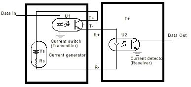 Current Loop Application Note