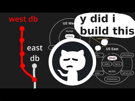How Githubs Database Self Destructed In 43 Seconds Franks World Of