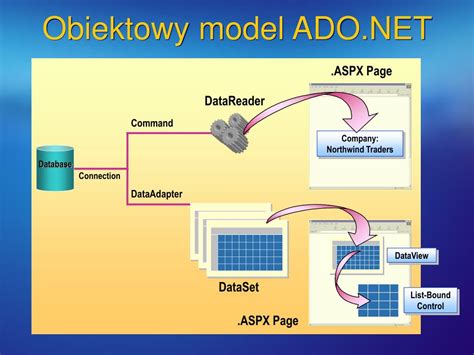 PPT Tworzenie Aplikacji Bazodanowych W NET PowerPoint Presentation
