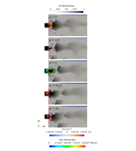 Contour Plots Of The Oxygen Mass Fraction Y Vorticity With The