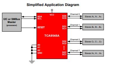 TCA A Max Slave Connection Interface Forum Interface TI E E Support Forums