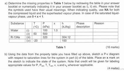 Solved A Determine The Missing Properties In Table Below Chegg