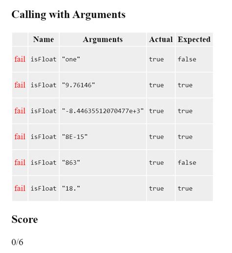 Solved Complete The Isfloat Function Which Returns True If Chegg