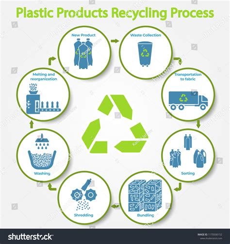 Water Bottle Recycling Process