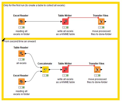 append only new files in loop excel reader knime analytics platform