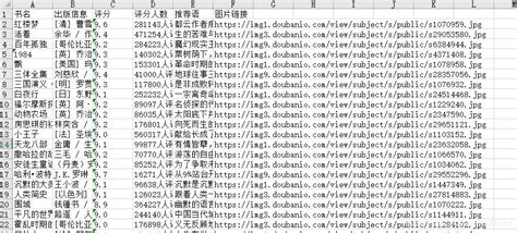 Scrapy爬取豆瓣图书top250数据，在powerbi中可视化分析 Csdn博客