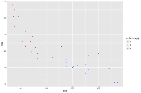 R Globally Add Caption To All Ggplot Objects In A Script Stack Overflow