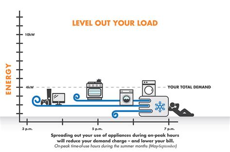 Demand Time Of Use Tucson Electric Power