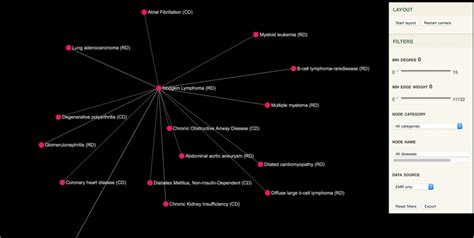 interactive web based tool for differential diagnostic suggestion cd