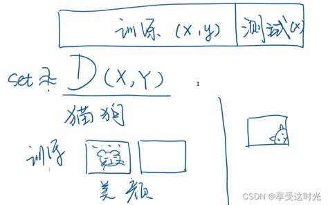 刘二大人《pytorch深度学习实践》笔记 作业 csdn博客