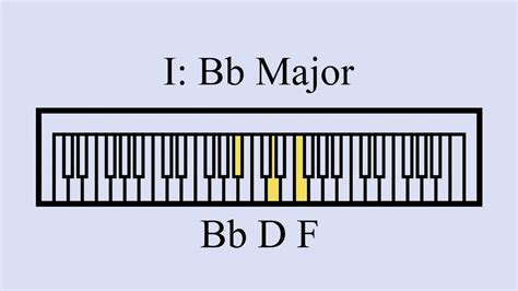 All Triads In Bb Major Youtube