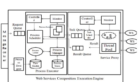 control oriented representation download scientific diagram