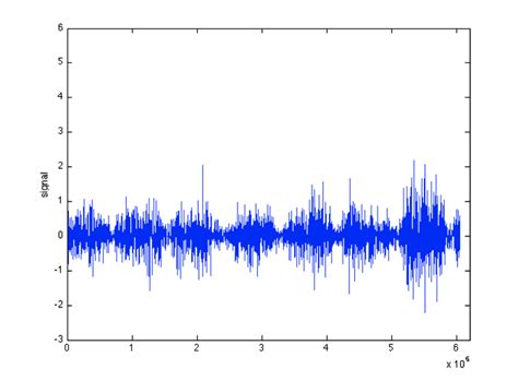 Signal Obtained Applying The Butterworth High Pass Filter Download