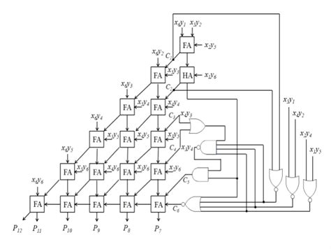 figure 4 from design of error compensated fixed width multiplier