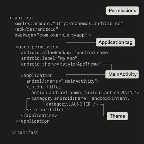 Understanding The Androidmanifestxml File A Must For Every Android Developer Bala