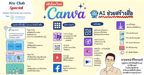 บทความ ปรับโฉมใหม่ Canva Ai ช่วยสร้างสื่อ