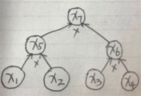 第四步 了解计算图与tensorflow的反向传播 知乎