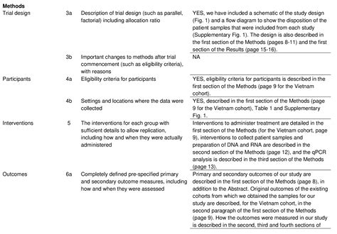 Figure From Plasmodium Falciparum Sexual Conversion Rates Can Be Affected By Artemisinin Based