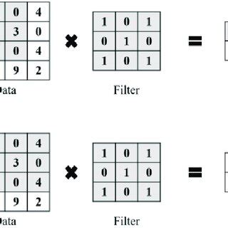 Convolution Process Download Scientific Diagram