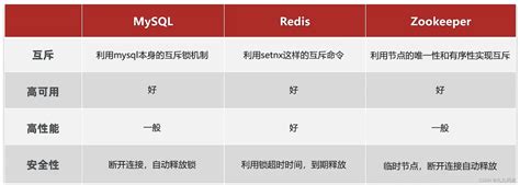优惠券秒杀（黑马教程）博客优惠劵 Csdn博客