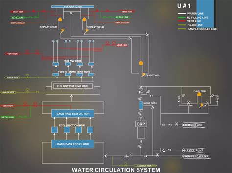 660 Mw Supercritical Boiler Ppt