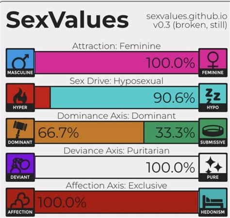 My Sex Value Results Since I Saw Some People Doing It Rpoliticalcompass