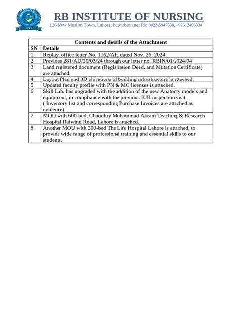 Contents Of Iub Application Pdf