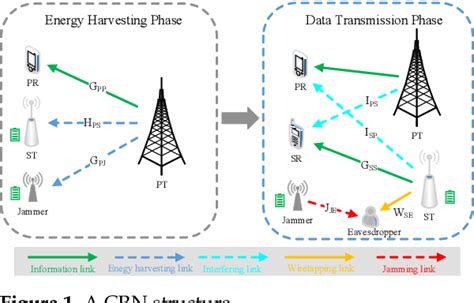 Figure 1 From Deep Reinforcement Learning For Physical Layer Security Enhancement In Energy