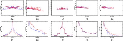 Figure 8 From Efficient Sample Delay Calculation For 2 D And 3 D