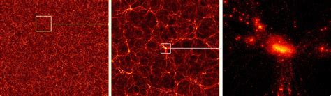 Structures Blog The Cosmic Web Of Galaxies Dark Matter And How It Emerged