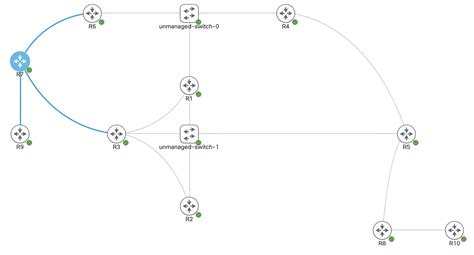 Mpls Pe Ce With Bgp