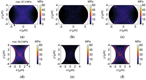 Materials Special Issue Computational Modeling And Simulation In