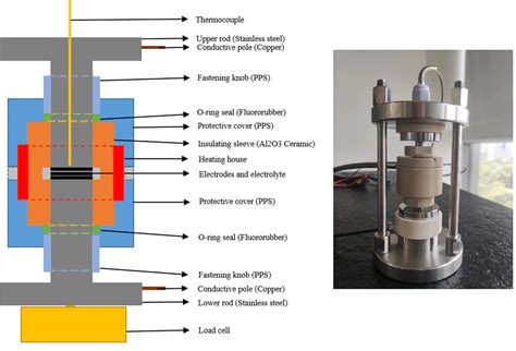 Preparation And Assembly Method Of Cathode And Anode For Sulfide Solid State Battery