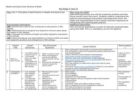 Btec National Unit 7 Teaching Resources