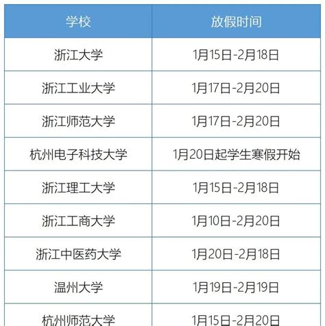 提前！多所高校调整寒假时间多所高校明确提前放假 可线上考试北京部分高校提前放寒假本学期