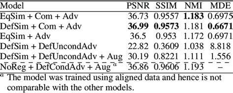 Results For Cross Modality Brain Mri Synthesis Experiment Download