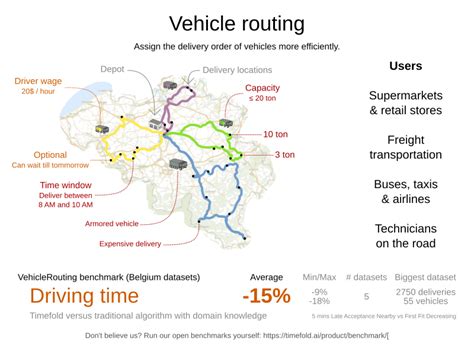 vehicle routing timefold solver 0 8 42 timefold documentation