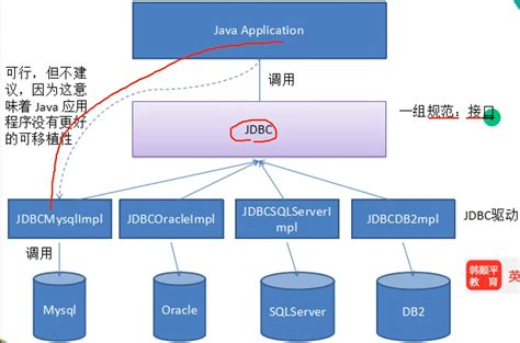 Jdbc P1 Jdbc概述 凉白茶 博客园