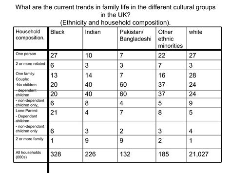 Ethnicity And Social Class Ppt