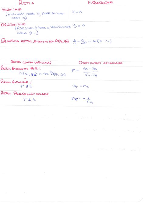 Mappe Concettuali Matematica Schemi E Mappe Concettuali Di Matematica