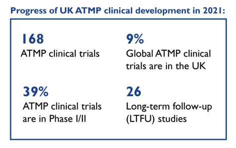 Amsbios Guide To Gmp Amsbio