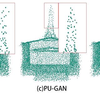 The Point Cloud 4 Upsampling Effect Obtained From A Sparse Point Cloud