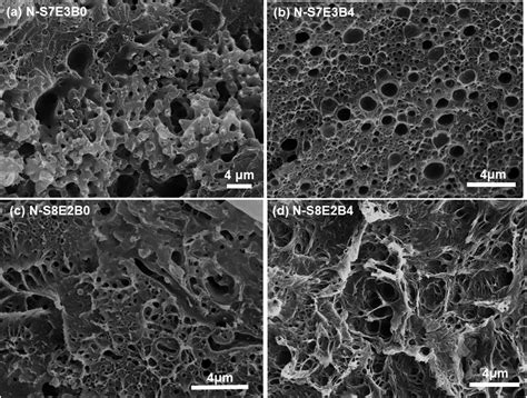 Block Copolymer Compatibilization Driven Frustrated Crystallization In Electrospun Nanofibers Of