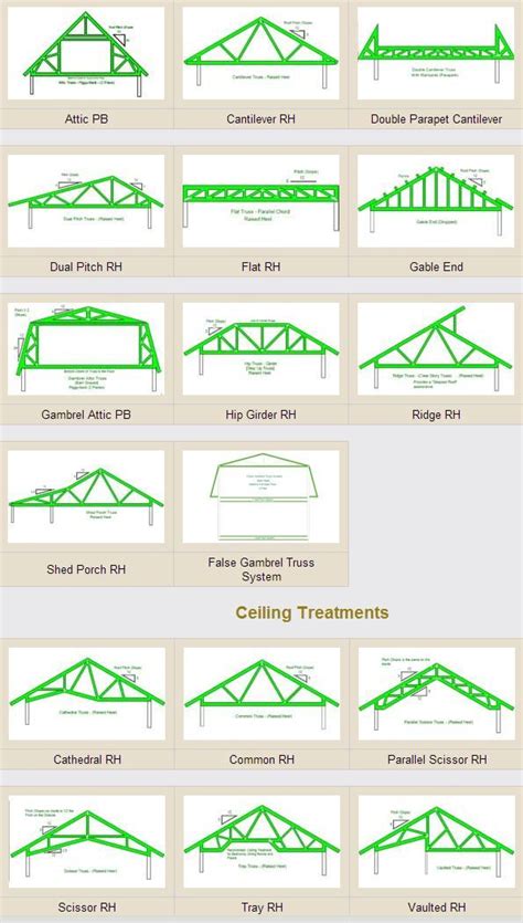 Roof Truss Examples Roof Truss Design Roof Trusses Roof Architecture