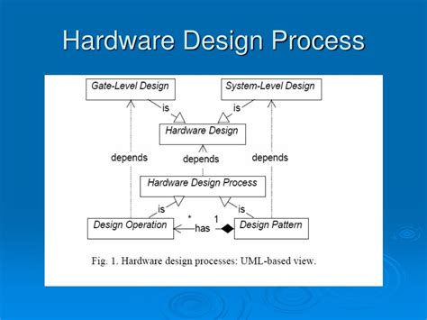 Hardware Design Using Digital Components And Its Implementation On Fpga