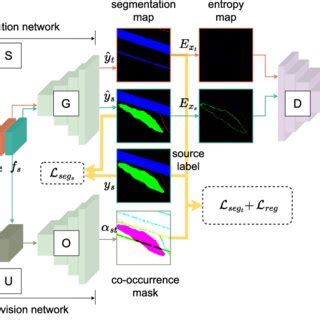Overview of our proposed algorithm Features extracted by an encoder í Download Scientific