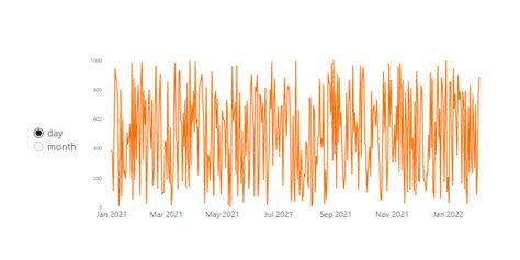 Switch Power BI Chart Axis Dimensions Data Cornering